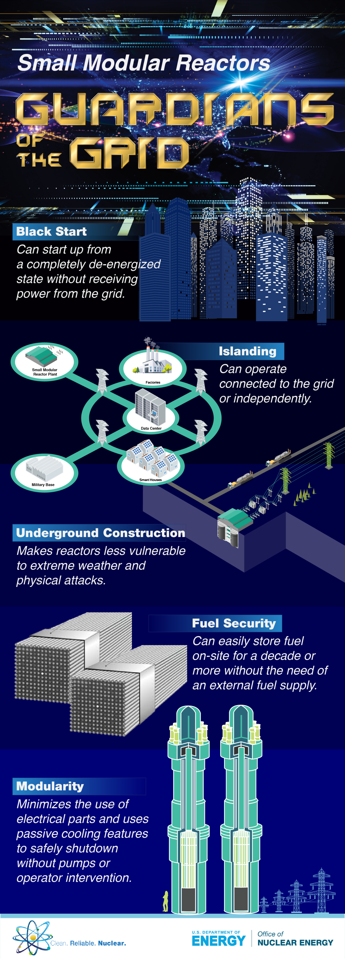 INFOGRAPHIC: 5 Resilient Features of Small Modular Reactors | Department of Energy